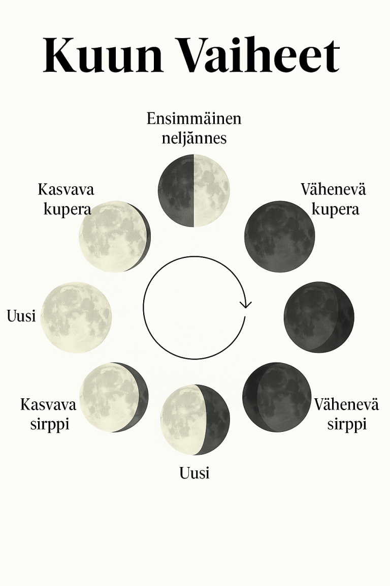 Täysikuu 2024, 2025 ja 2026 – Milloin On Seuraava Täysikuu? - TiedeSuomi